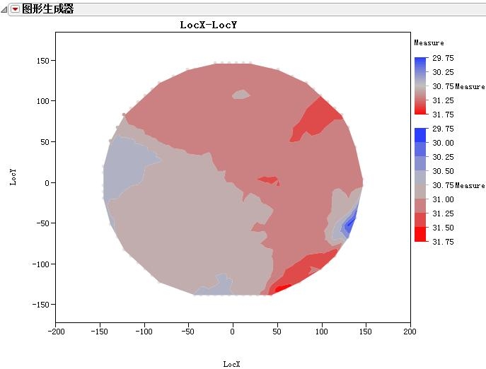 JMP软件中的晶圆图( Wafer Map)分析 - SAS论坛 - 数学建模社区-数学中国
