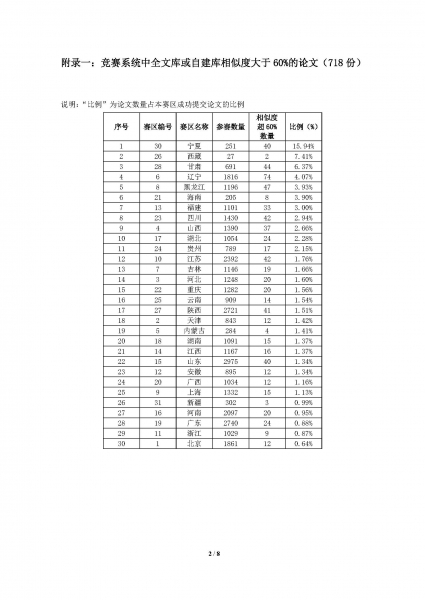 关于 2019 年全国大学生数学建模竞赛中部分参赛论文相似度较高的通报 全国大学生数学建模竞赛 Cumcm 数学建模社区 数学中国