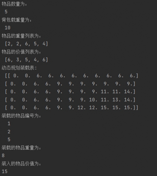 Python代码解决0 1背包问题 全国大学生数学建模竞赛cumcm 数学建模社区 数学中国 5710